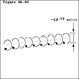 The Living Atom Theory | GodsTruthWar