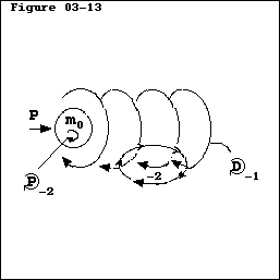 The Living Atom Theory | GodsTruthWar